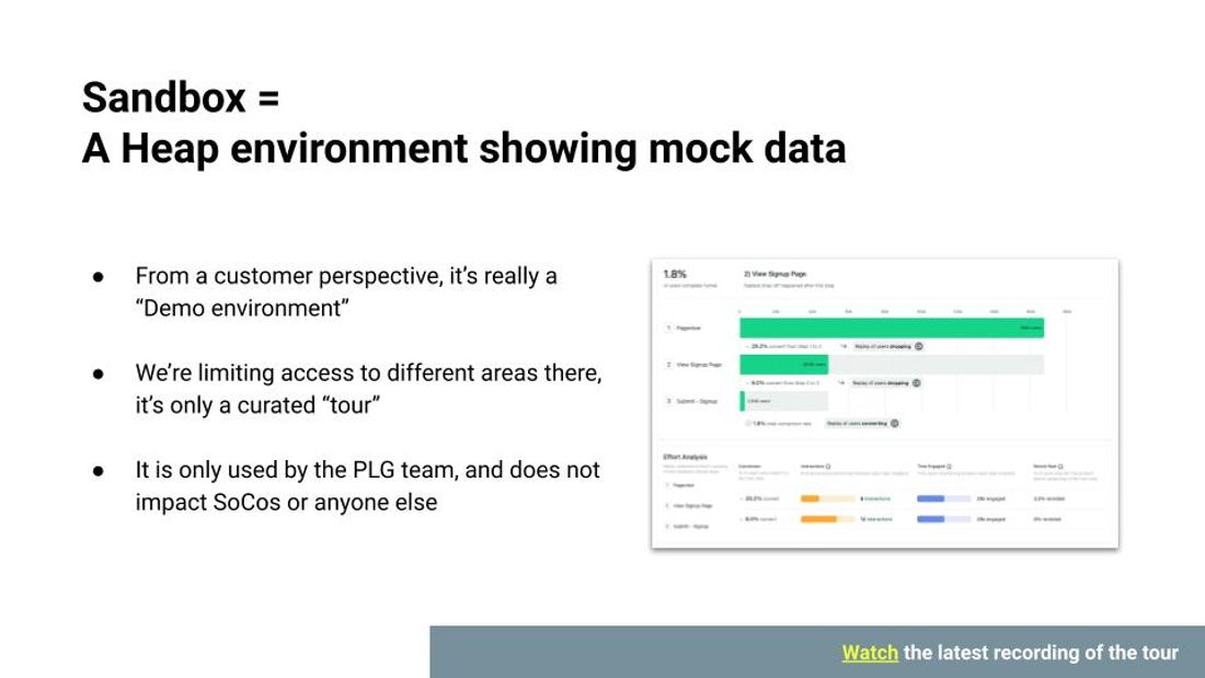 Self-Serve Demo Experiment Writeup at Heap