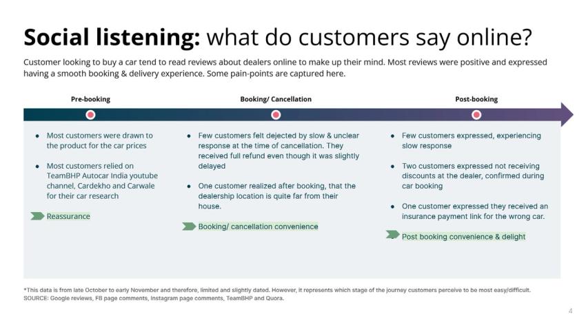 Customer Insights Research Summary at Thoughtworks