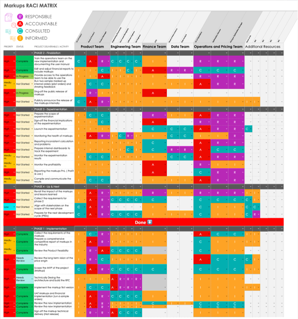 RACI matrix at Mrsool