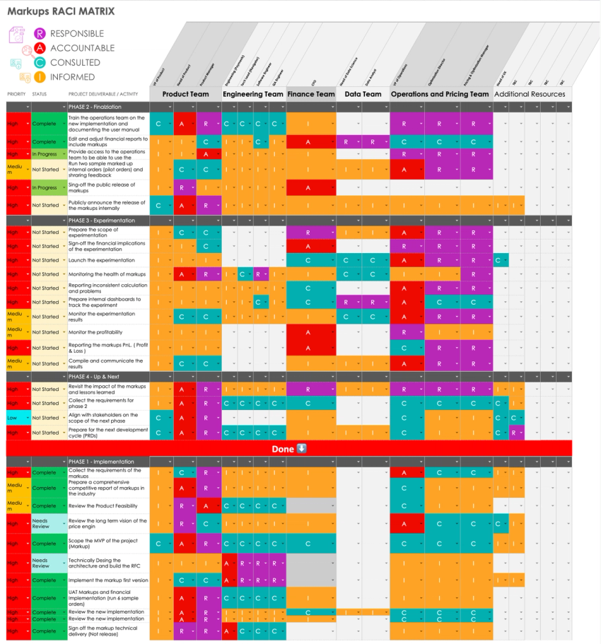 RACI matrix at Mrsool