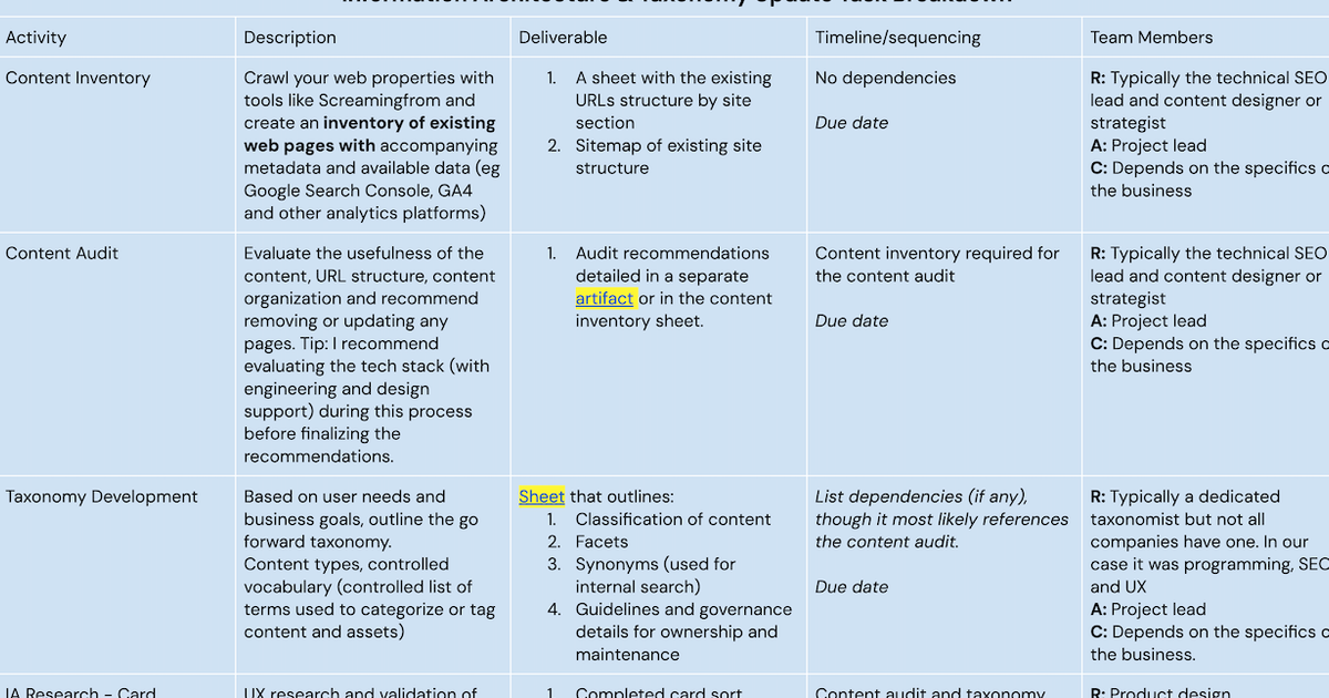 Information architecture and taxonomy task breakdown at Skillshare