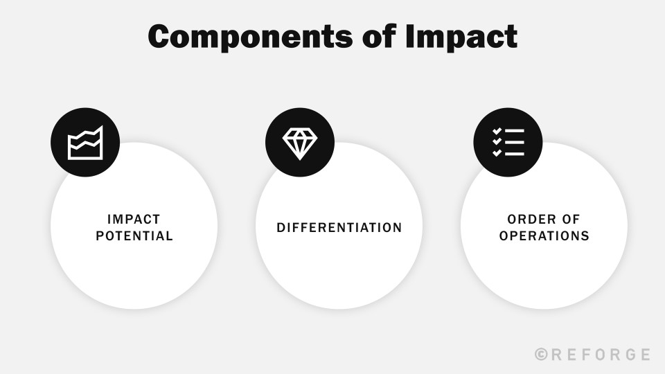Prioritize and communicate strategic opportunities for testing