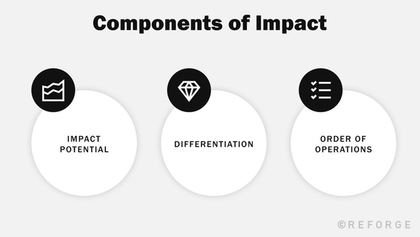 Prioritize and communicate strategic opportunities for testing