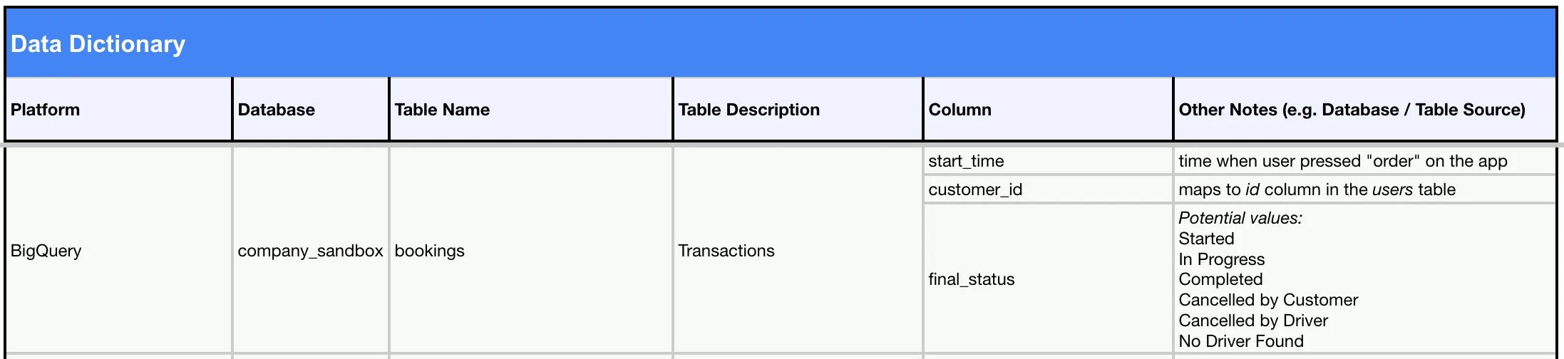 [SQL Extension] Generate cohort retention charts with SQL and Google Sheets