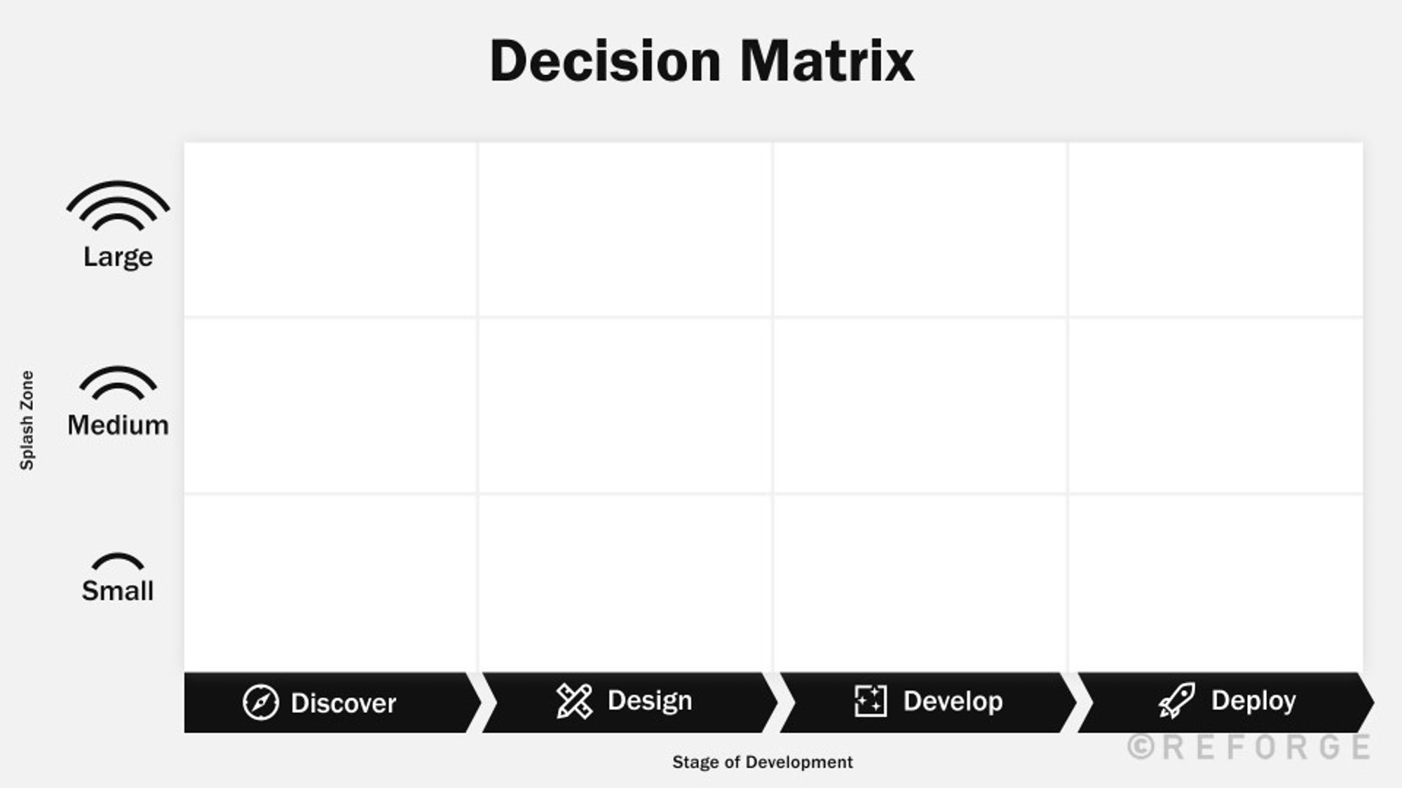 Build your user research plan
