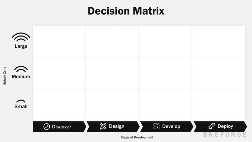 Build your user research plan