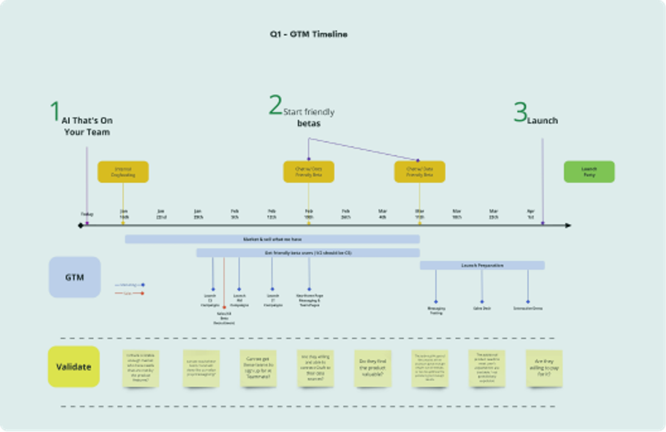 Product positioning and GTM playbook by JD Prater