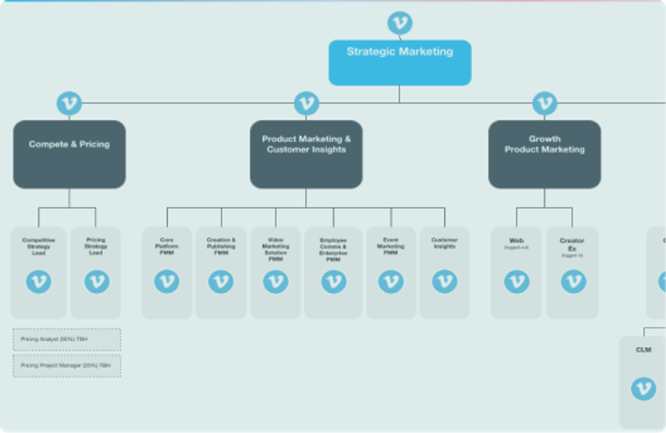Team Structure Templates and Examples - Reforge