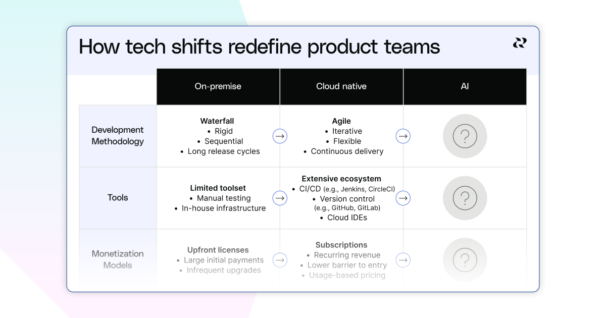AI Native Product Teams: How They Will Think, Work, and Build Differently
