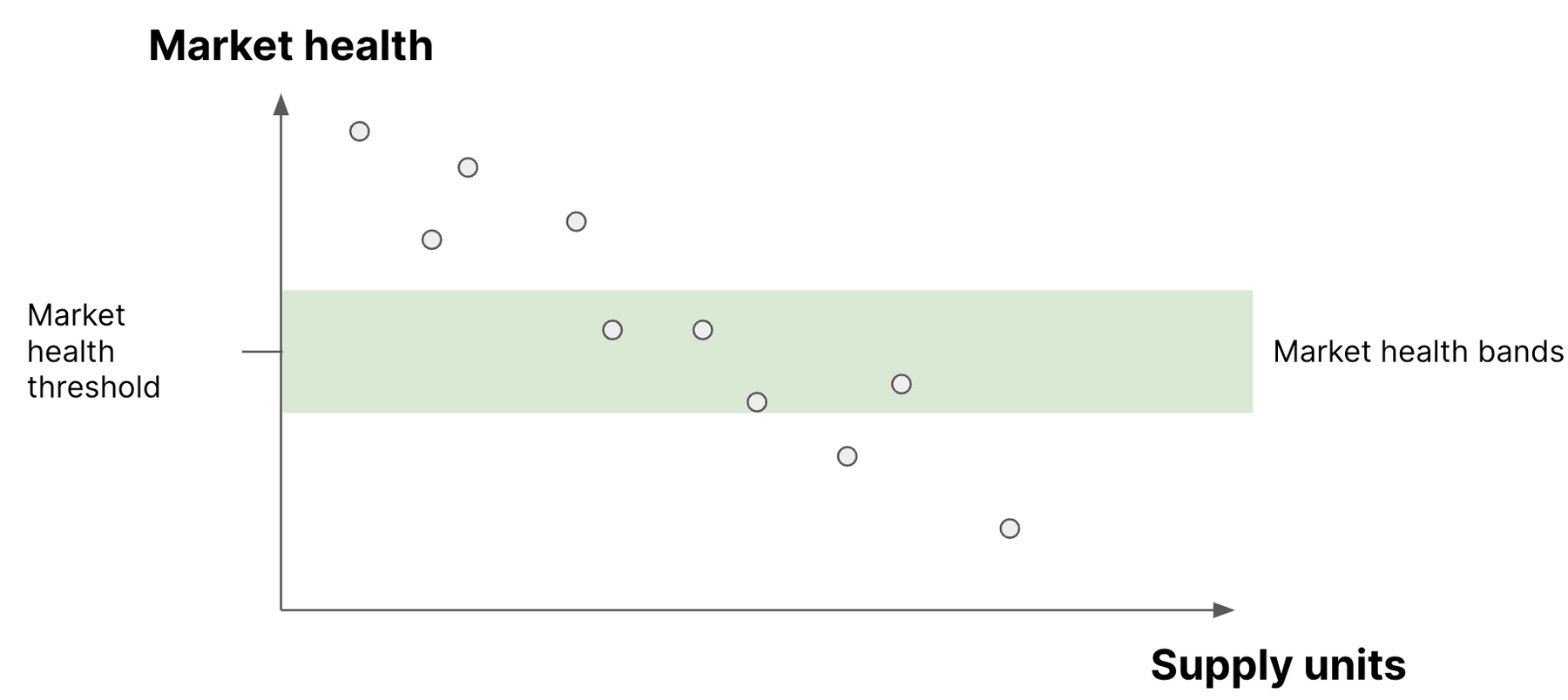 Understanding marketplace liquidity