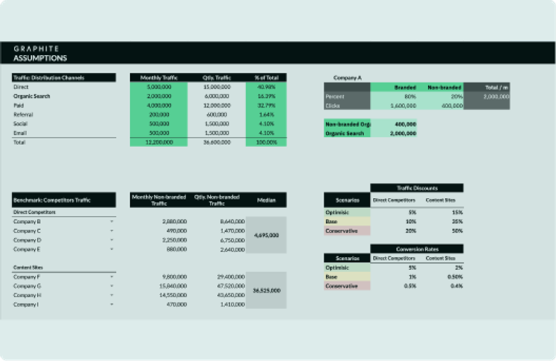 Growth Model Templates and Examples - Reforge