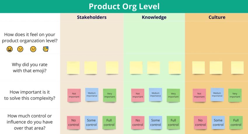 Product org complexity framework for PMs