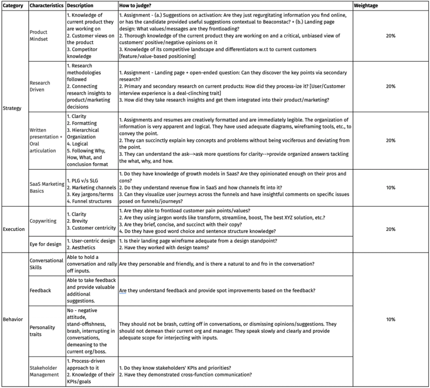 Product Marketing Specialist Candidate Evaluation at Beaconstac