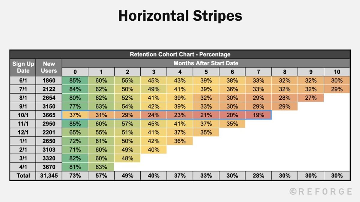 Basics of cohort analysis