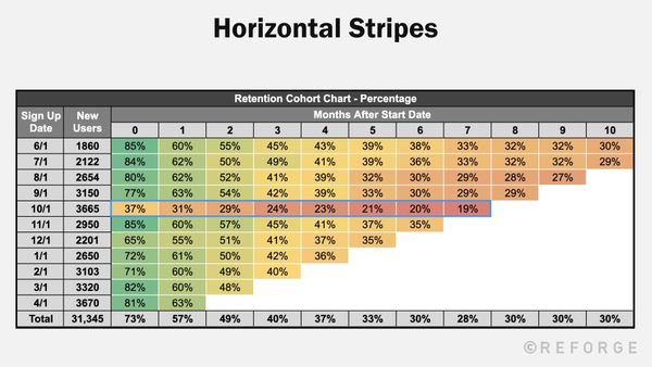 Basics of cohort analysis