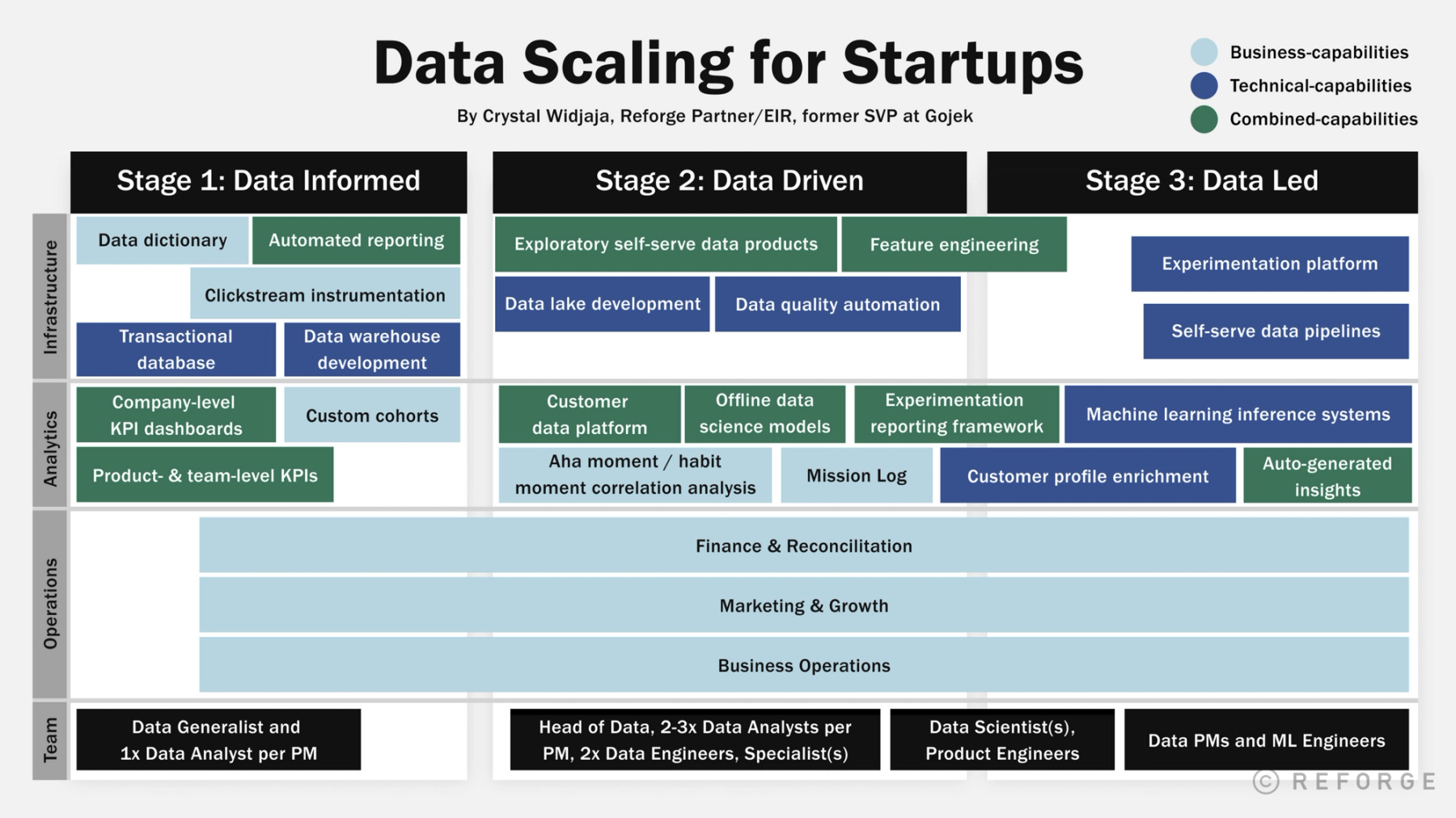 The Data Scaling Framework: 3 Steps to Scalable Organizations — Reforge
