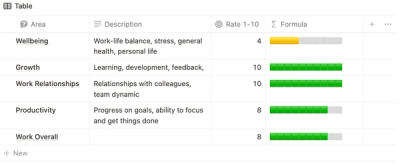 Weekly 1:1 template by Chris Nicol
