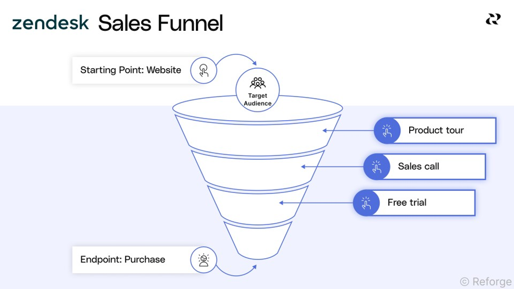 Estimate business value for new features