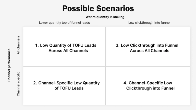 Broaden your GTM launch's reach