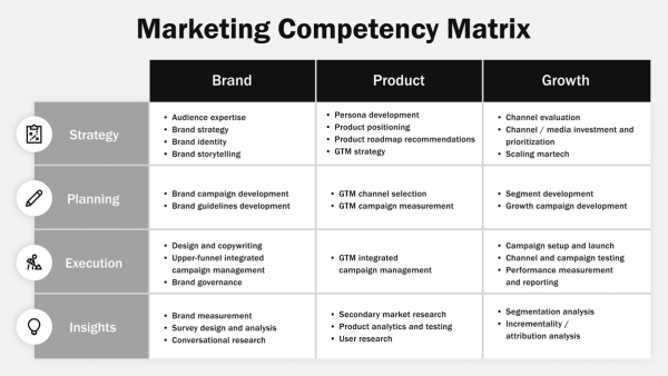 Hire for marketing roles