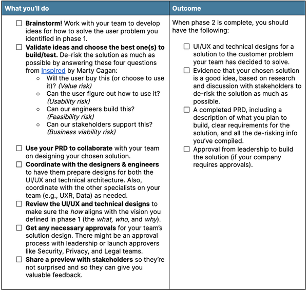 Product development process checklist at Academy of Product Management