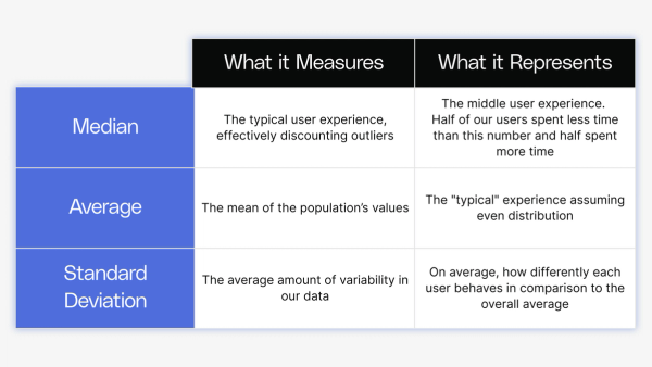 Discovering & optimizing problematic funnel segments