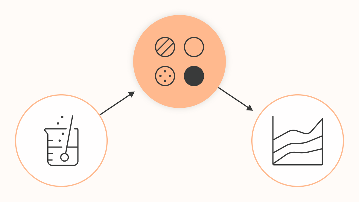 Pick the Right Analysis to Explore Relationships Between Variables