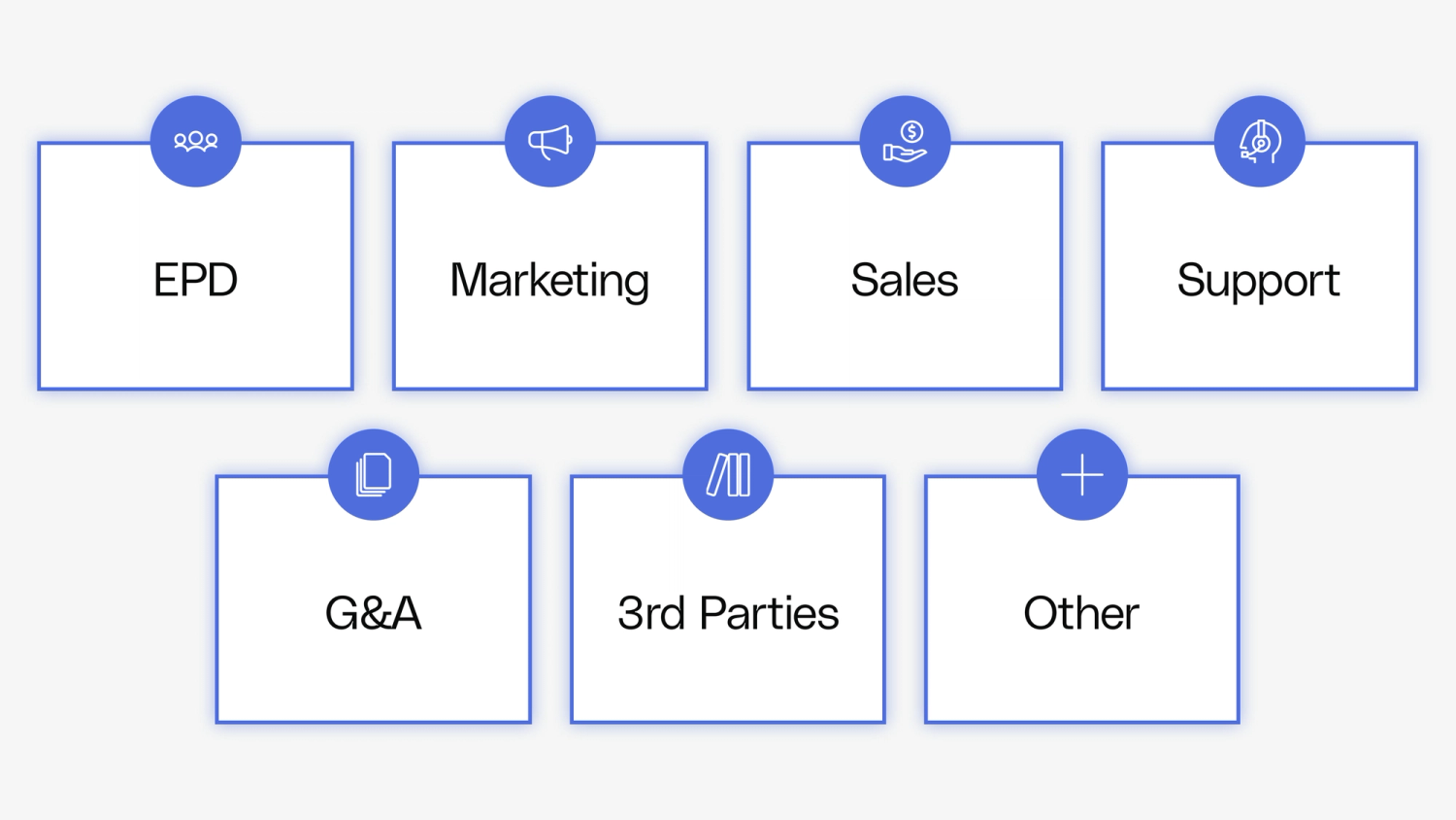 Grasp the feature design process