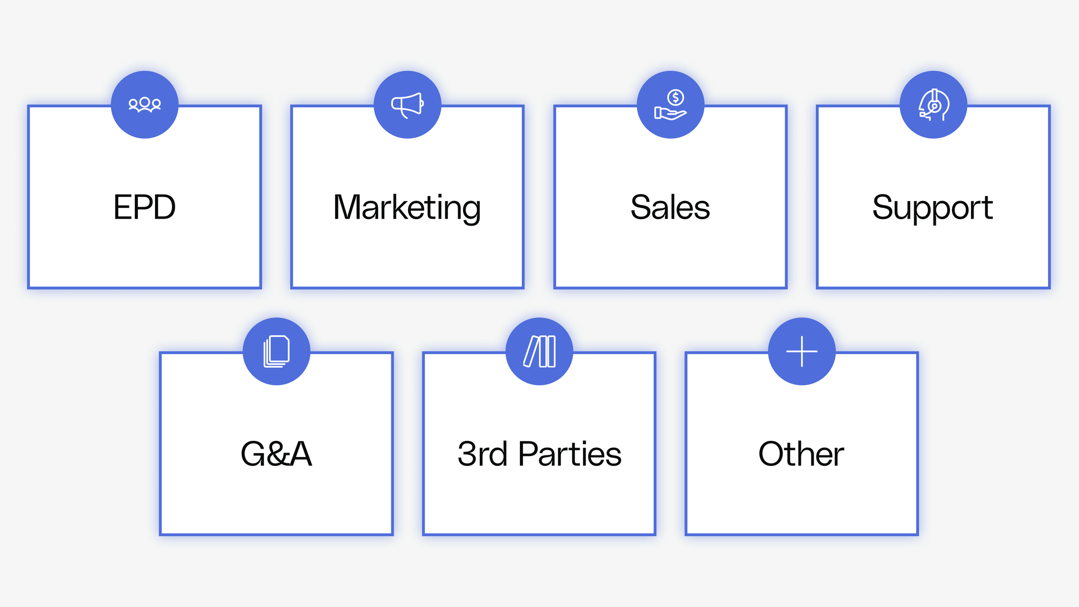 Generate technical ideas