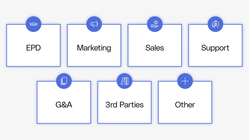 Prototype solution ideas