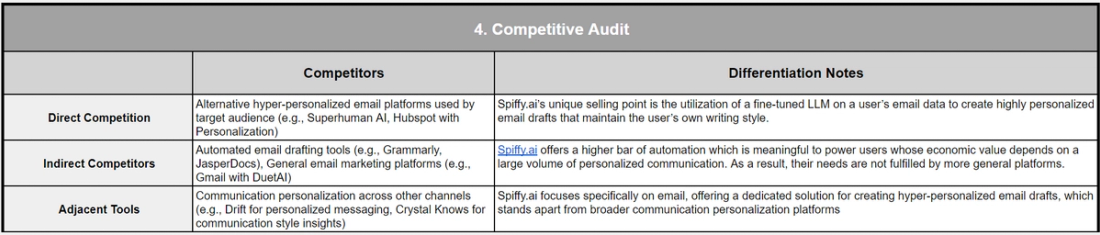 GenAI Product Strategy and Roadmap at Spiffy.ai