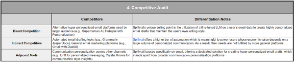 GenAI Product Strategy and Roadmap at Spiffy.ai