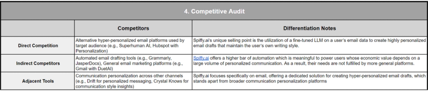 GenAI Product Strategy and Roadmap at Spiffy.ai