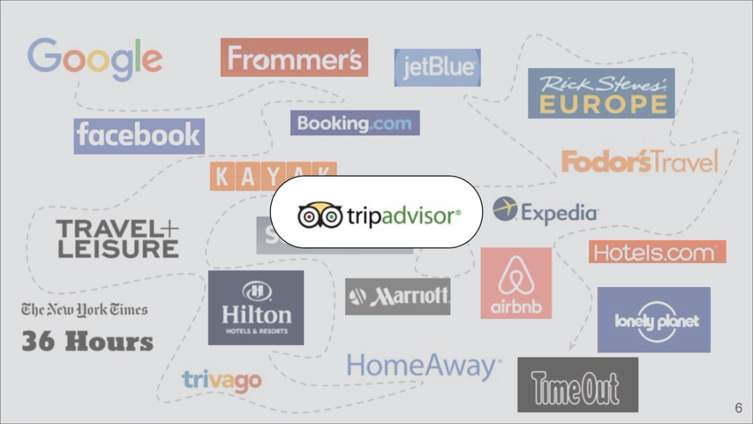 Travel Hub Product Strategy at Tripadvisor