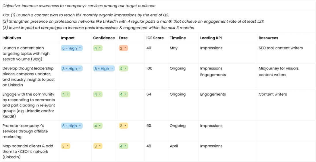 Sales and marketing OKRI matrix