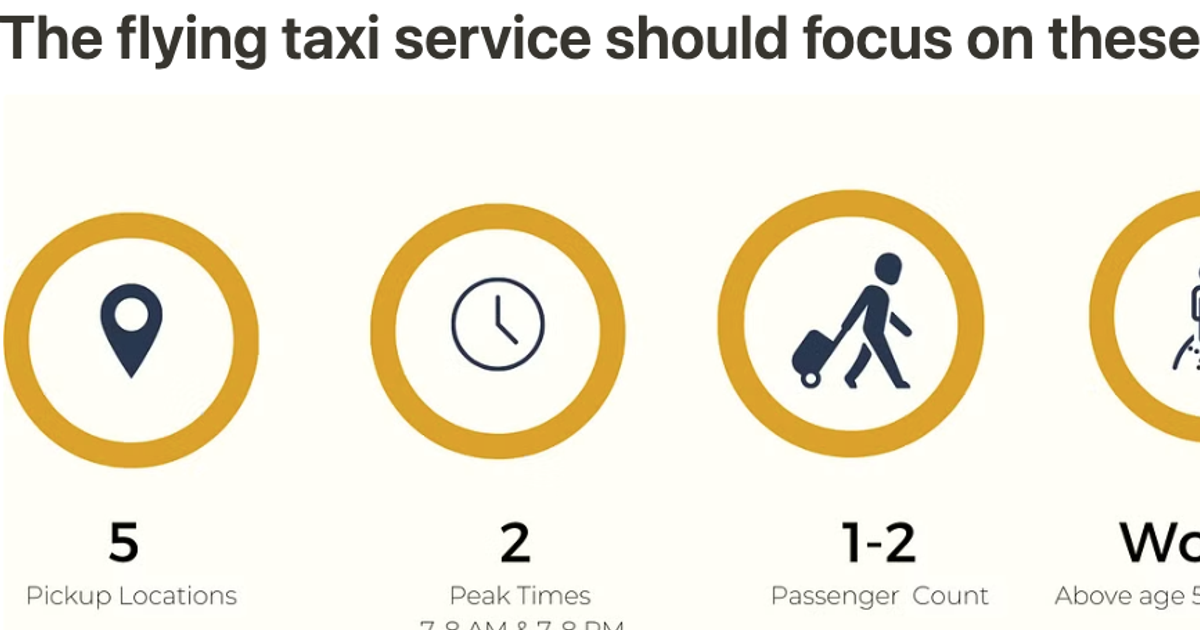 Product launch data analysis case study with Flying Taxi