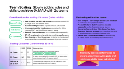 Case study roadmap for AI customer support at Canva