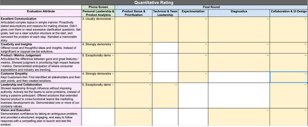 Product Manager Interview Feedback Template