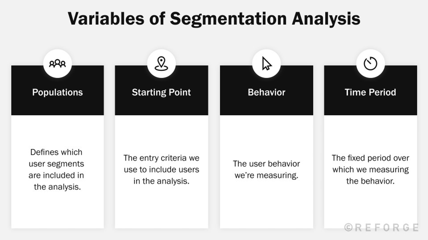Define at-risk, dormant, and churned users