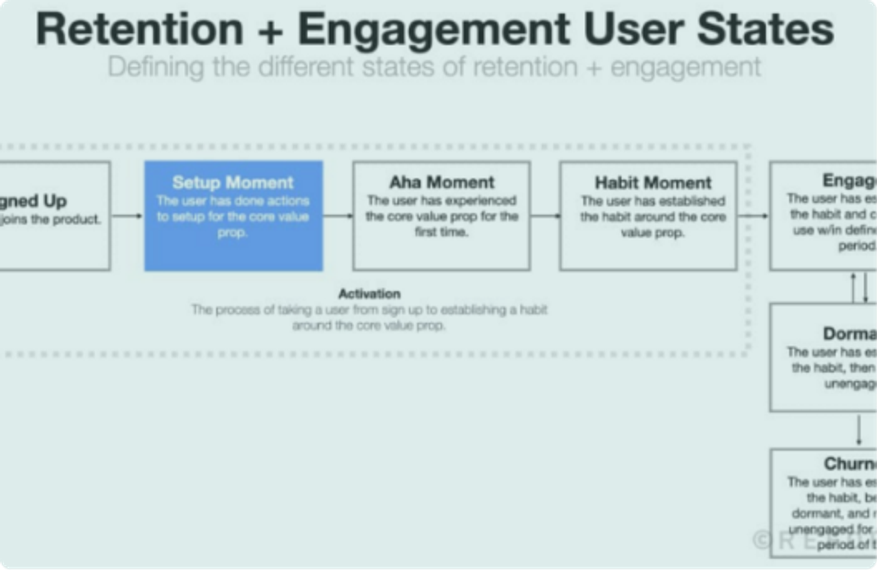 Company Update Templates and Examples - Reforge