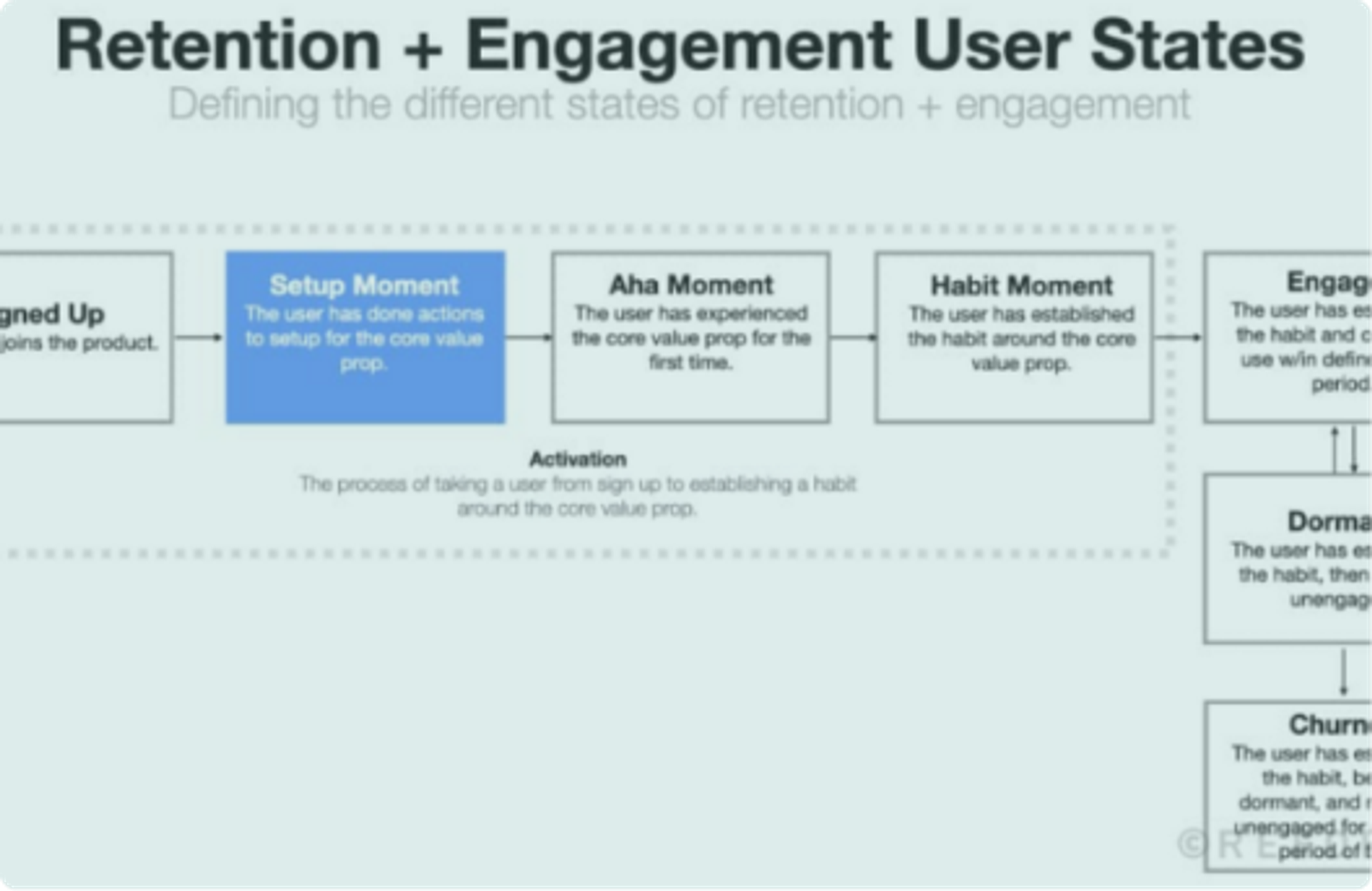 Company Update Templates and Examples - Reforge