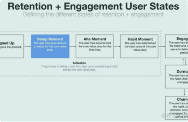 Company Update Templates and Examples - Reforge