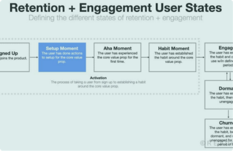 Company Update Templates and Examples - Reforge
