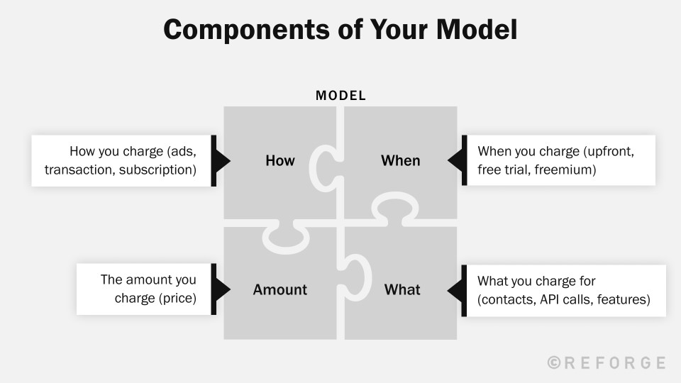 Define your monetization strategy