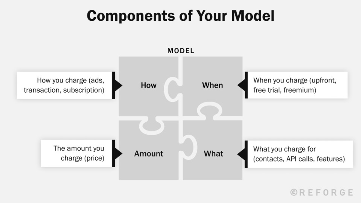 Define your monetization strategy
