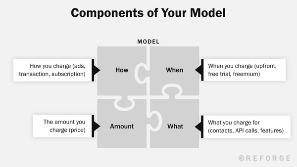 Define your monetization strategy