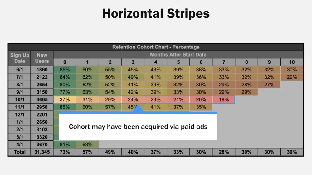 Basics of cohort analysis
