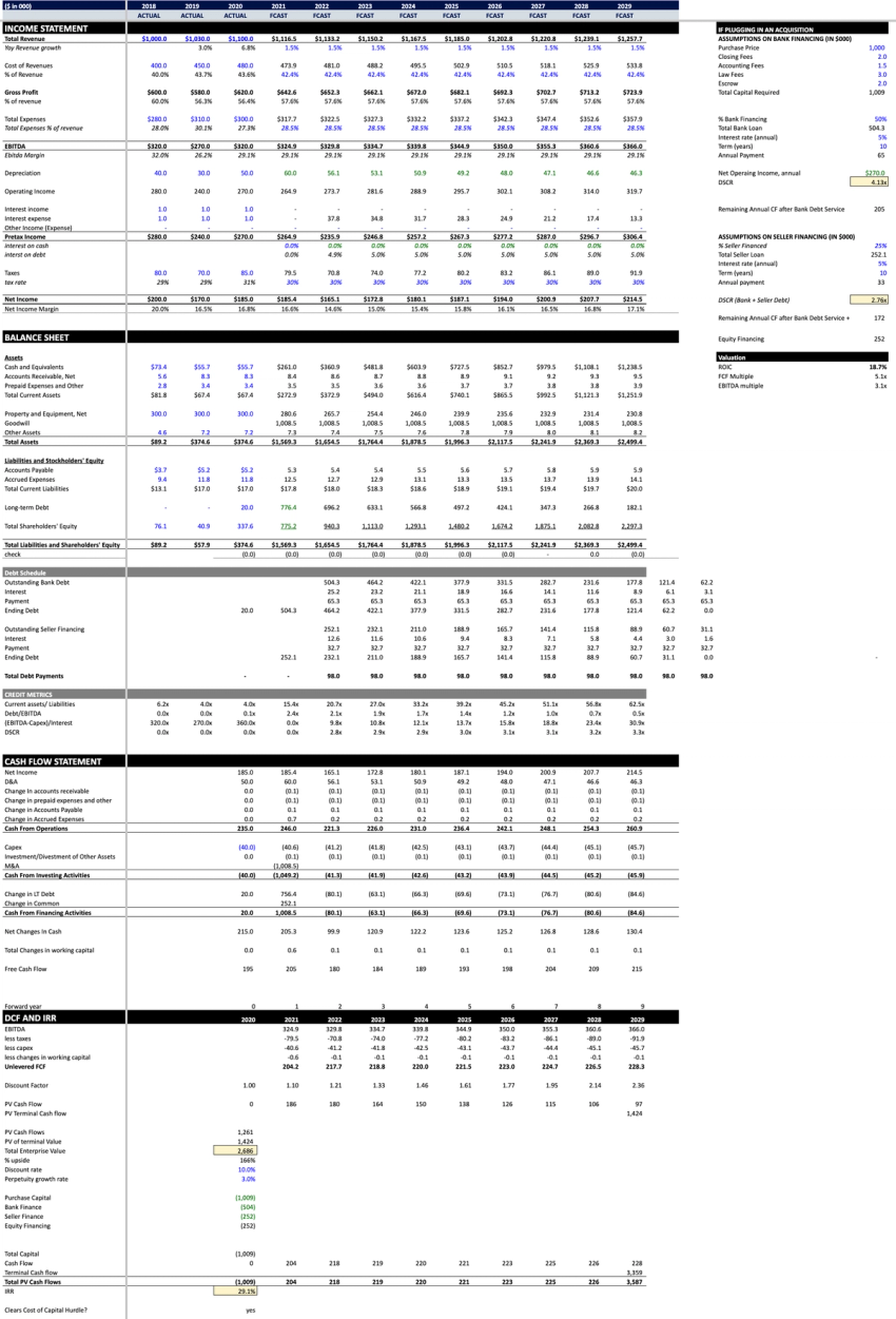 Financial model and worksheet by Paul Gastello