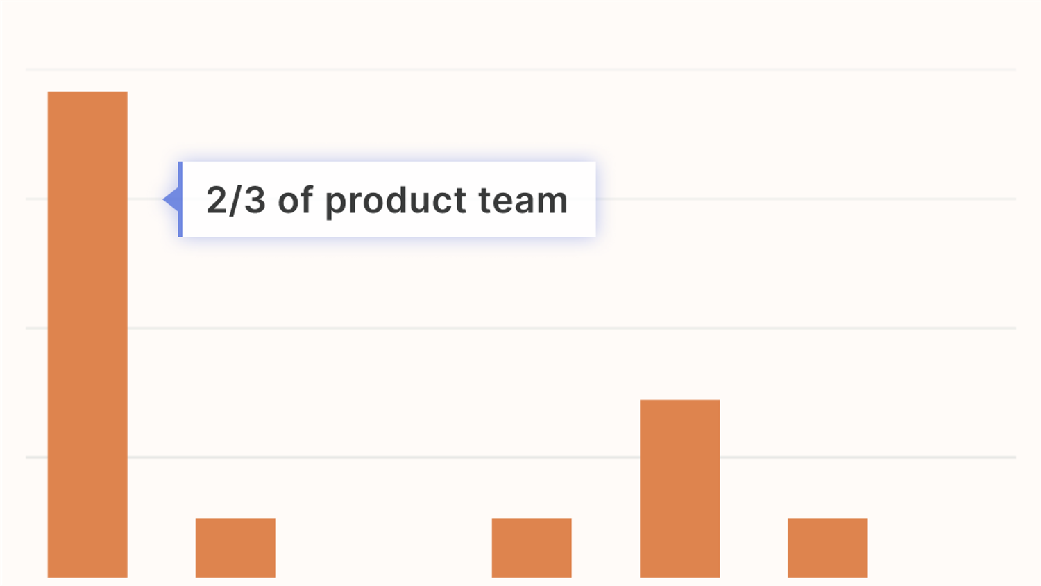 Understanding the Four Pillars of Product Operations