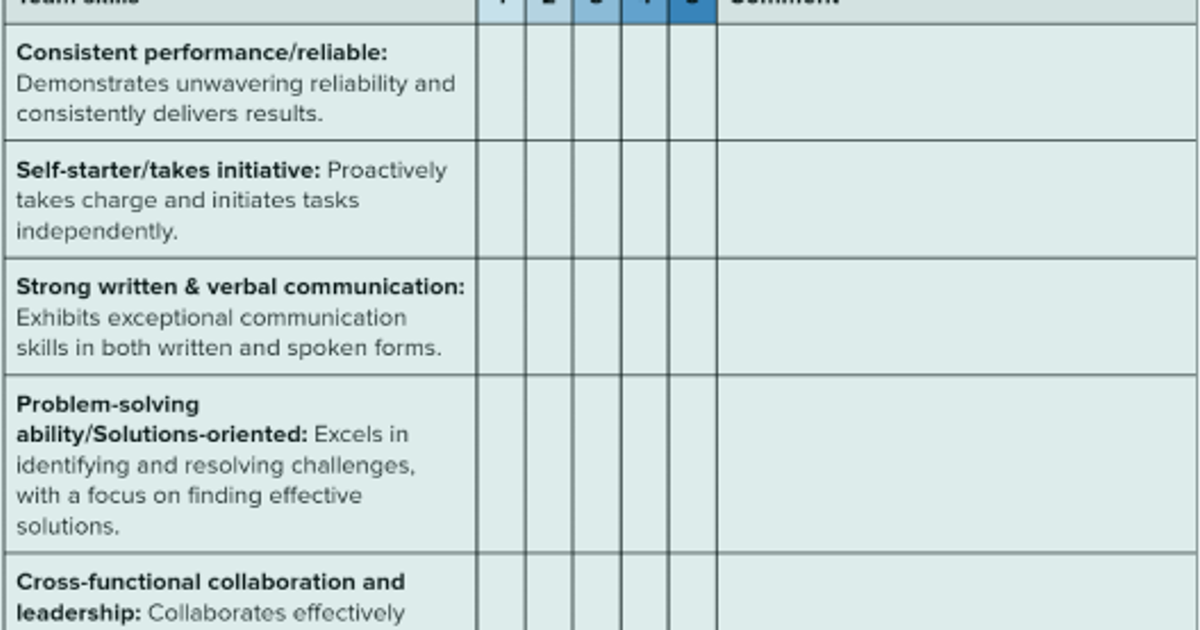 360 feedback template at SnapScan